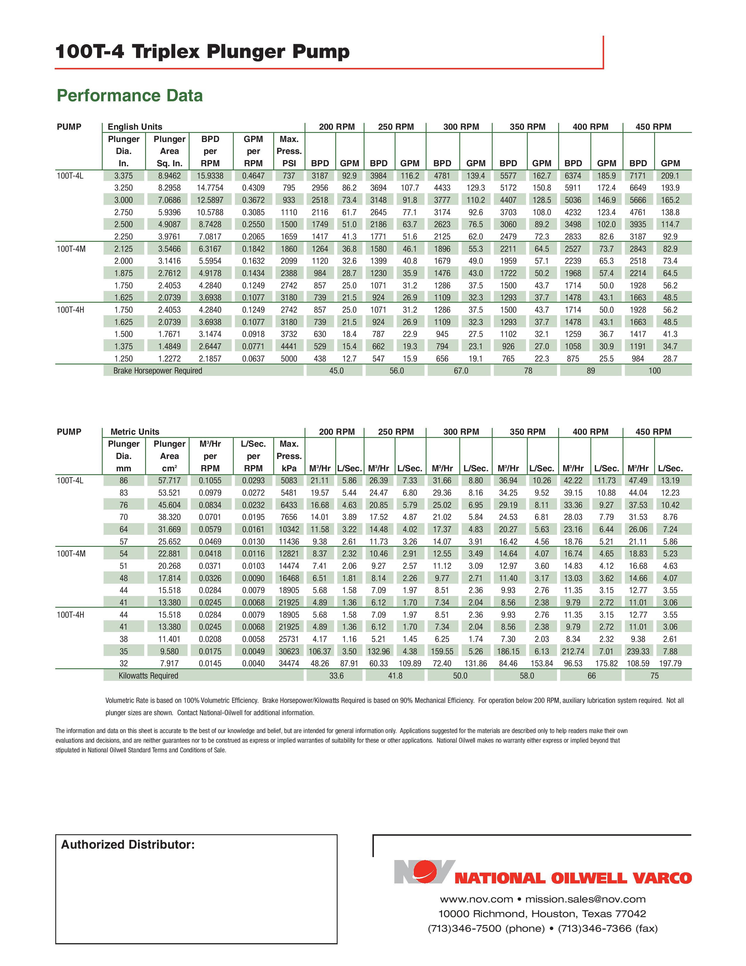 National Positive Displacement Pump Supplier Worldwide | Used National ...